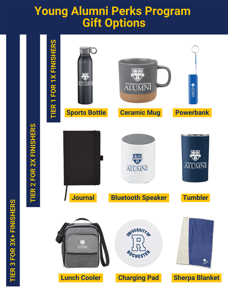 Young Alumni Perks Program – Alumni