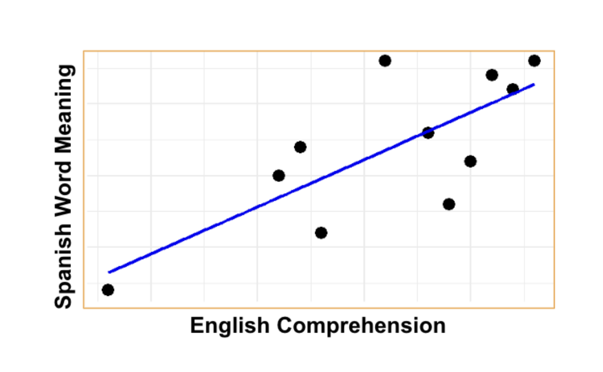 Bilingual Children: How Do Their Two Languages Talk to Each Other ...