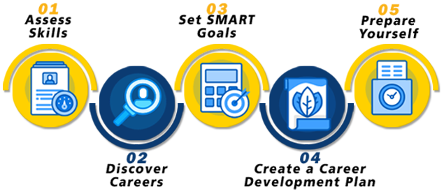 Career Navigation Service | Office of Human Resources