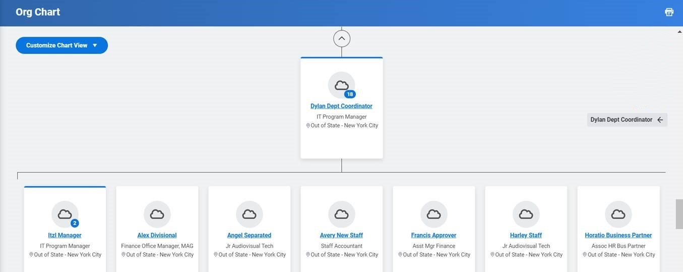Getting Ready: Understanding myURHR Supervisory Organizations | Office ...