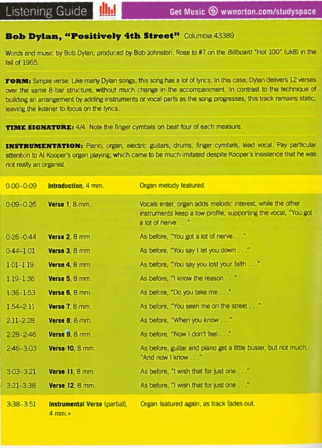 6 stops on Bob Dylan’s rise to the top