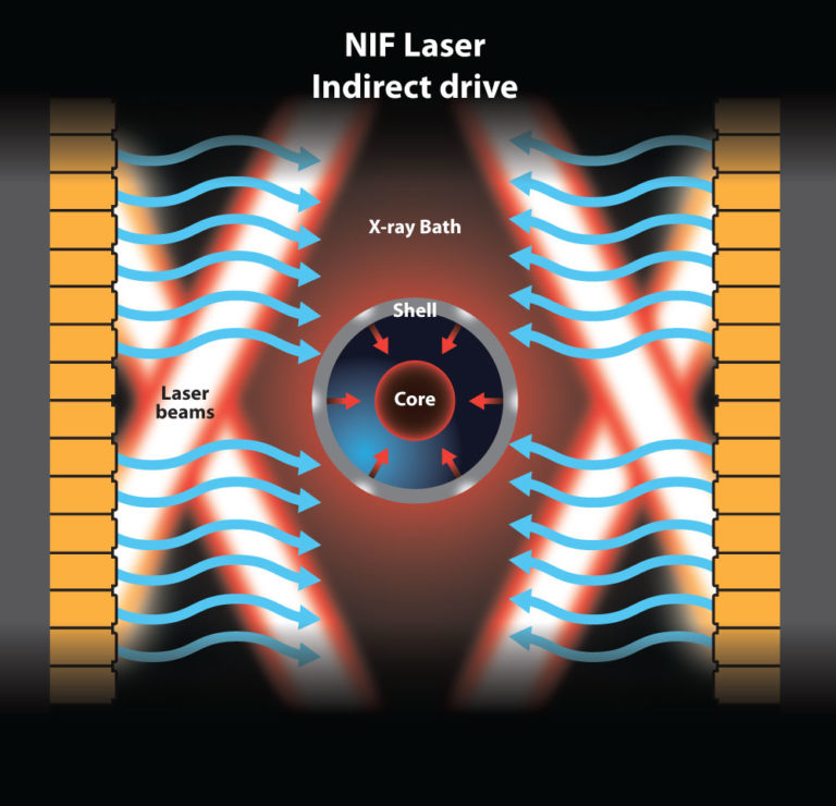 A first for direct-drive fusion