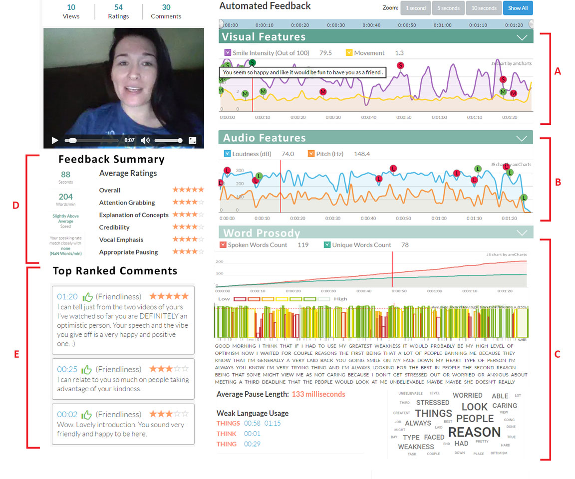 Machine learning advances human-computer interaction