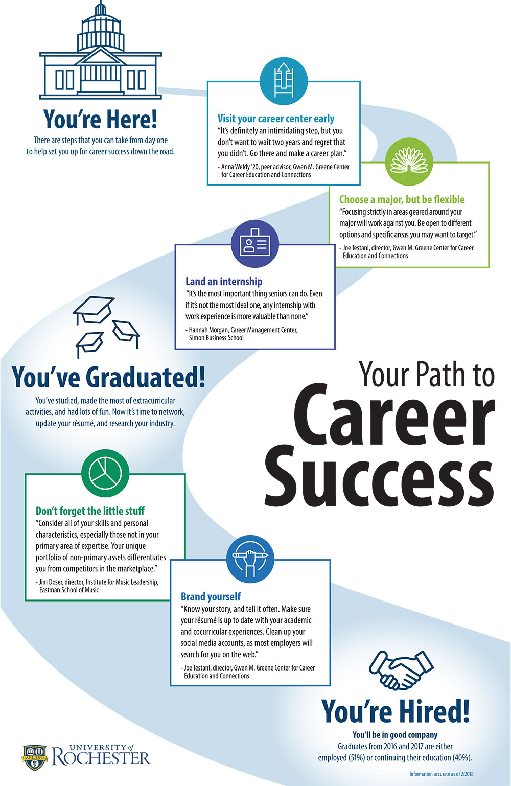 Changing approaches guide students’ path to career success Changing approaches guide students’ path to career success