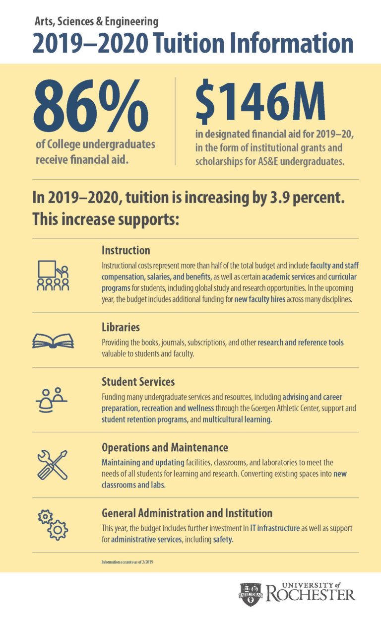 University announces tuition rates, financial aid for 2019-20