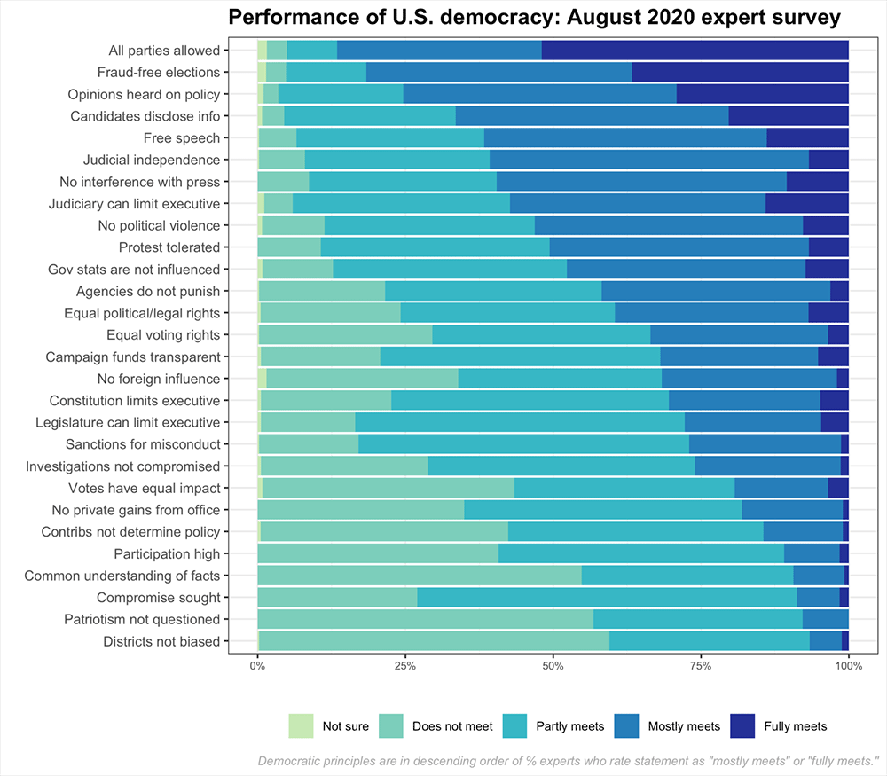 Watchdog report: US democratic indicators plummet amid racial justice ...