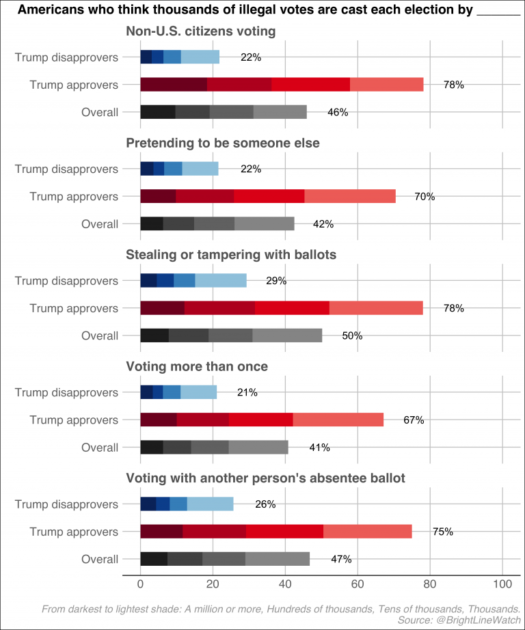 Watchdog report: Experts see substantial danger to democratic stability ... Watchdog report: Experts see substantial danger to democratic stability ...
