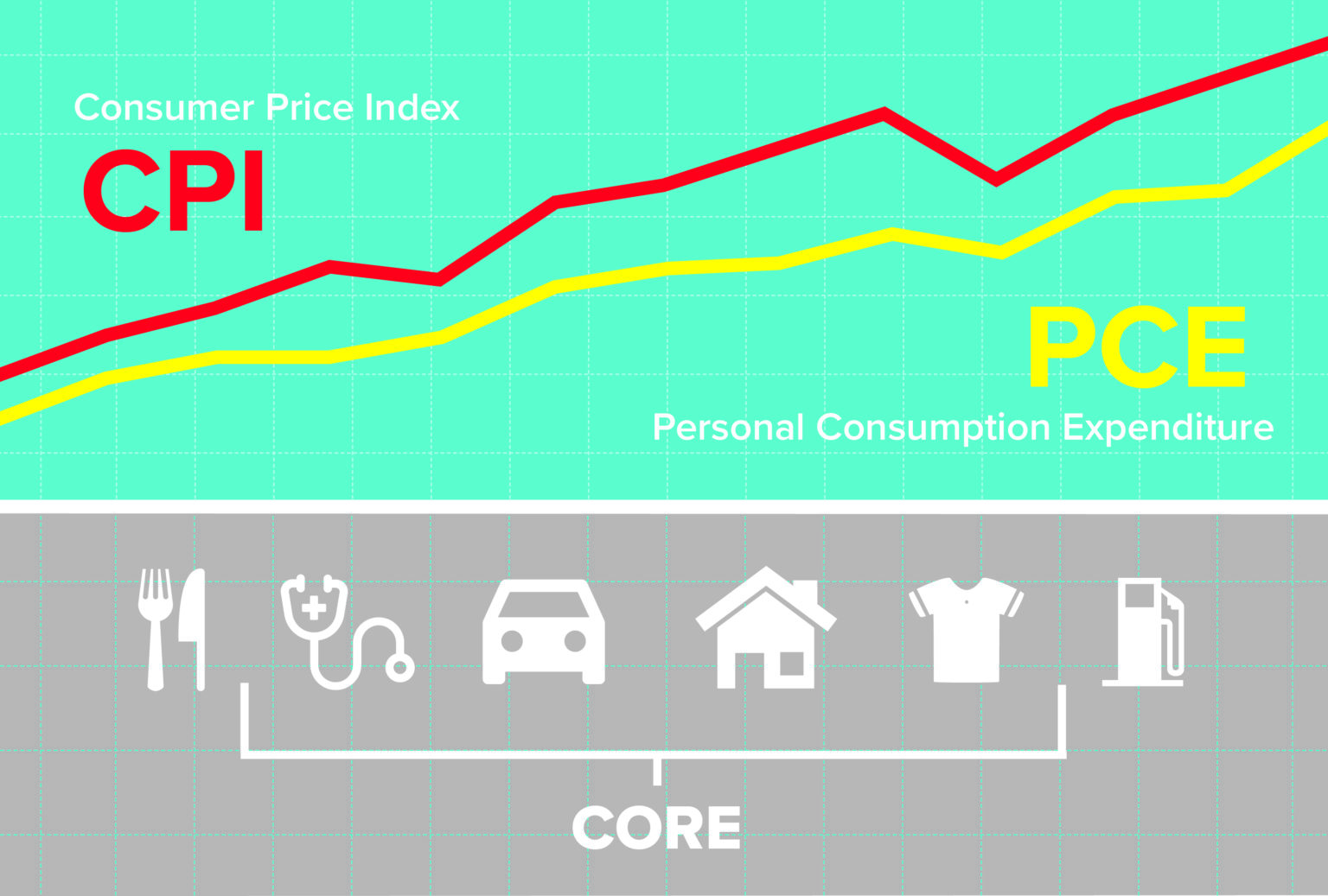Why the pandemic economy’s higher inflation rate is ‘a short-term blip’