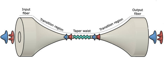 Tapered optical fiber addresses challenge posed by Brillouin scattering