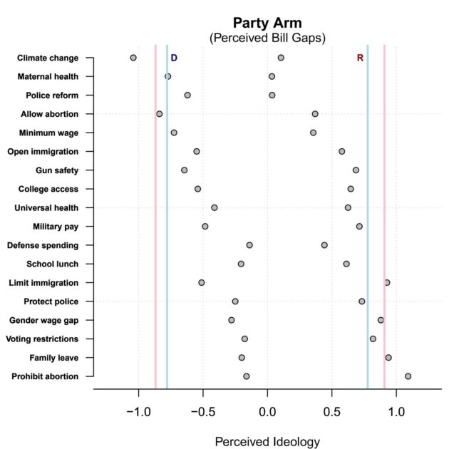 Political science major examines bias when women run for office