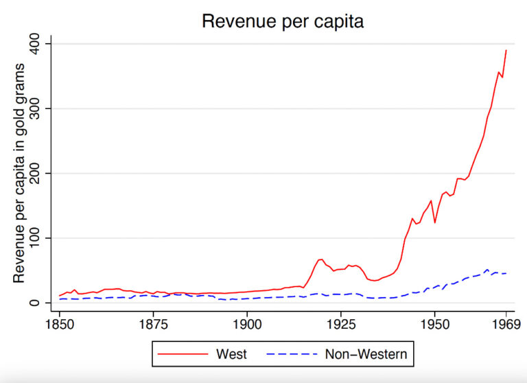 Mind the revenue gap