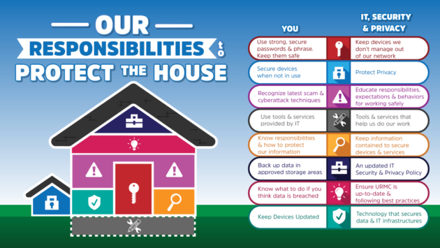 ‘Protect the House’ to safeguard digital information and personal data