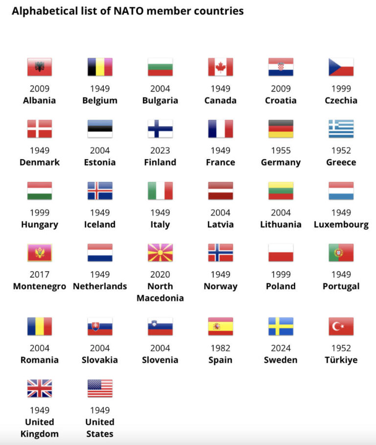 NATO at 75—powerful and necessary, or costly and obsolete?