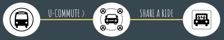 Carpool - Department of Transportation and Parking Management