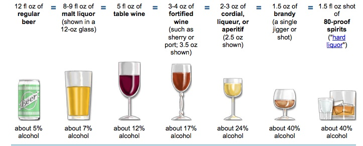 Alcohol Use Disorders Identification Test (AUDIT) - University Health ...