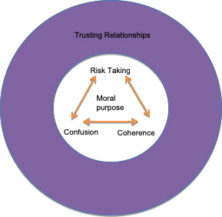 Distributed Leadership – Center for Urban Education Success