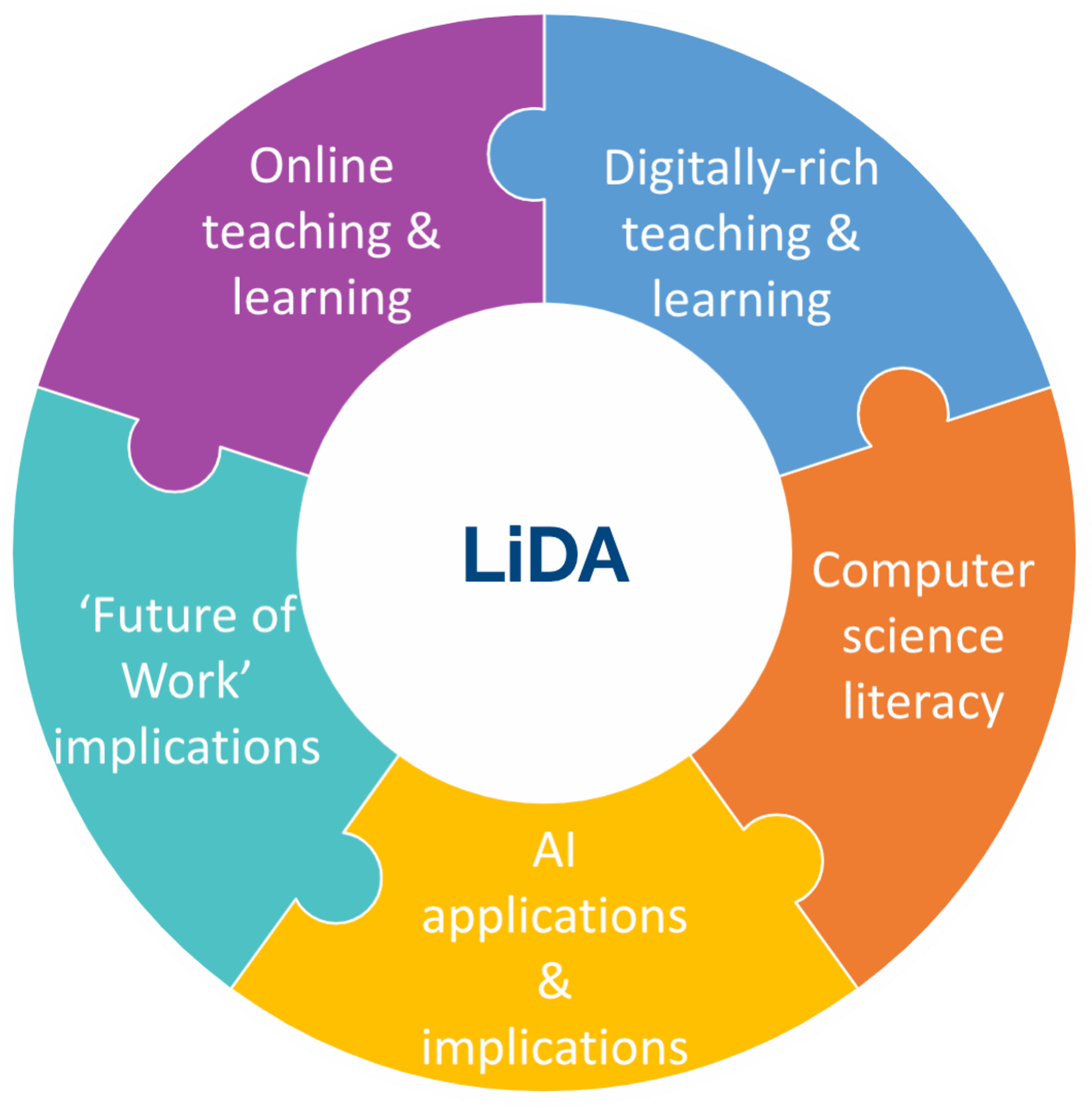 Center for Learning in the Digital Age (LiDA) – Transforming Education ...
